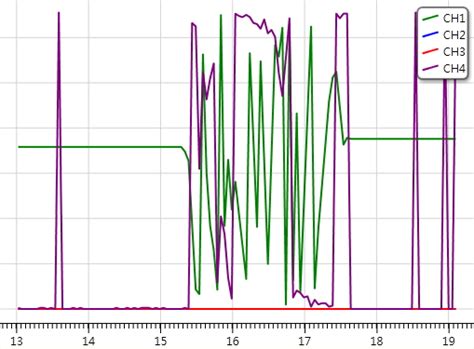 Wpf Dynamicdatadisplay To Hide Linegraph By Clicking Legenditem 阿
