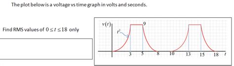 Solved The Plot Below Is A Voltage Vs Time Graph In Volts Chegg Com