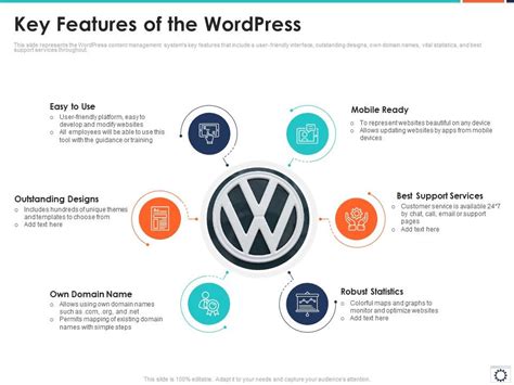 Key Features Of The Wordpress Web Development It Presentation