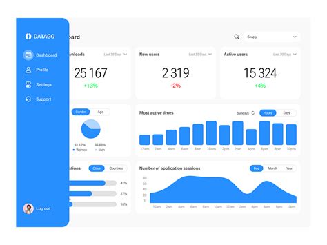 App Analytics Dashboard By Anastasiia Chernokon On Dribbble