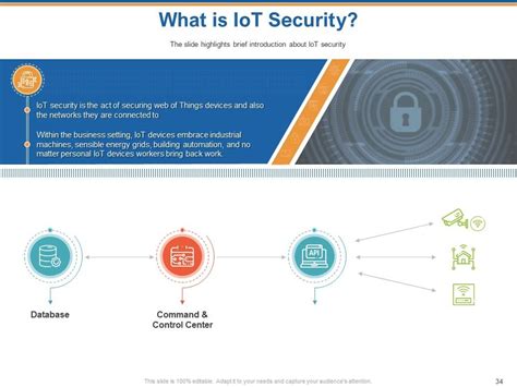 Internet Of Things Iot Ecosystem Frameworks And Best Practices Powerpoint Presentation Slides