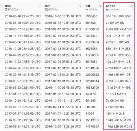 suppose you have user data in a data frame each row represents a user