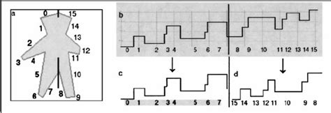 A Polygonal Curve A And Its Step Function Representation In The Download Scientific Diagram