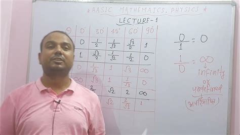 Basic Mathematica Physics Youtube