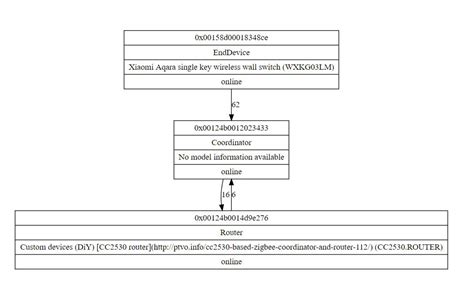 router not pairing devices · issue 14 · koenkk z stack firmware · github