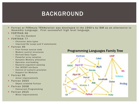 Ppt Fortran Powerpoint Presentation Free Download Id6546084
