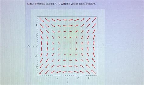 Solved Match The Plots Labeled A D With The Vector Fields Chegg