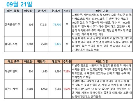 2020년 9월 21일 투자일지