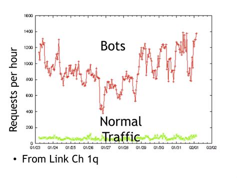 Cnit 40 1 The Importance Of Dns Security Pdf Computer Networking Computing