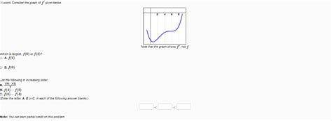 Solved Consider The Graph Of F Given Below Which Is