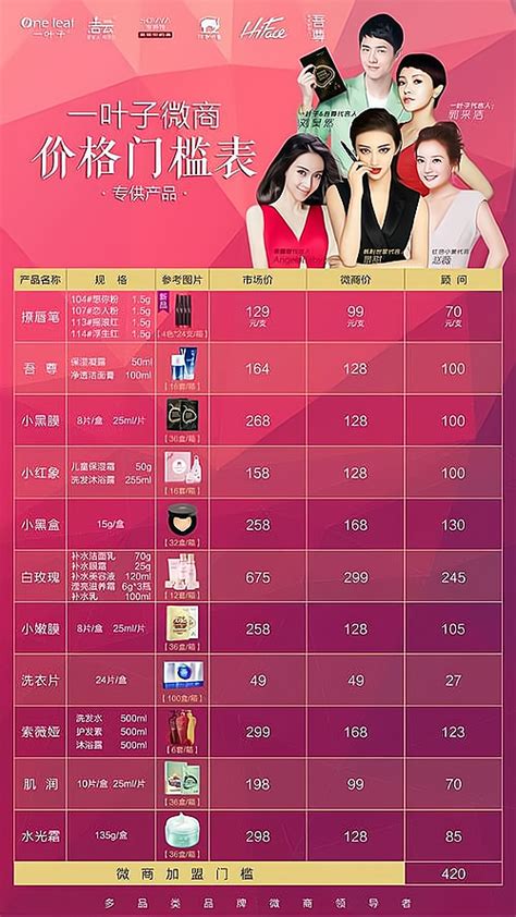 成本加成定价让你的产品定价更合理 加盟星百度招商加盟服务平台