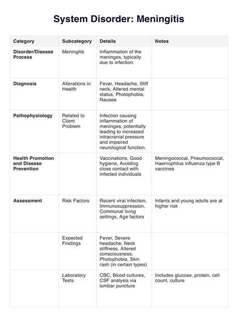 Meningitis Nursing Care Plan And Example Free Pdf Download
