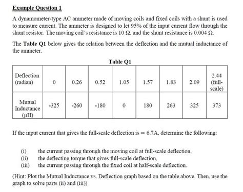 Answered Example Question 1 A Dynamometer Type… Bartleby