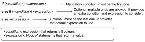 5 Conditional Statements · Get Programming With Scala