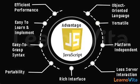 The Most Popular Javascript Frameworks Comprehensive Guide