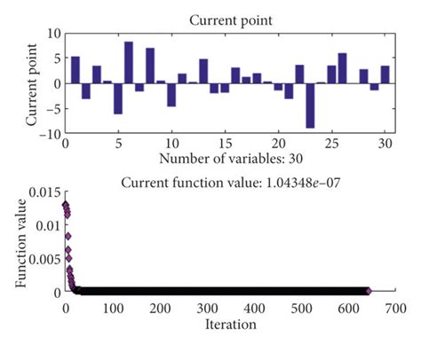 optimization variables learning curves and comparison of results of