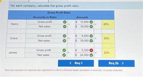 Solved Exercise 6 16 Algo Calculate Levels Of Chegg Com