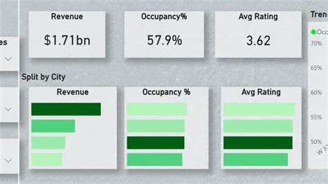 Portfolio Siddharth Dangi Codebasics