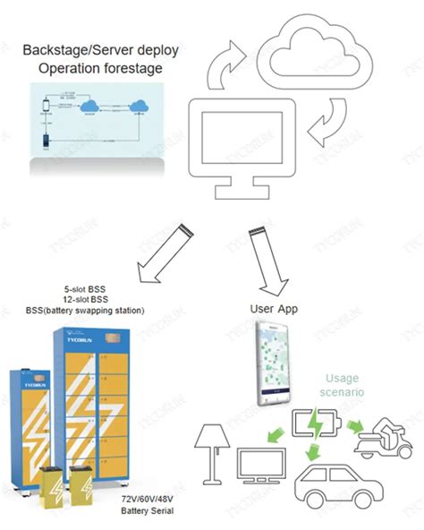Tycorun Battery Swapping Business Model High Value Investment Project