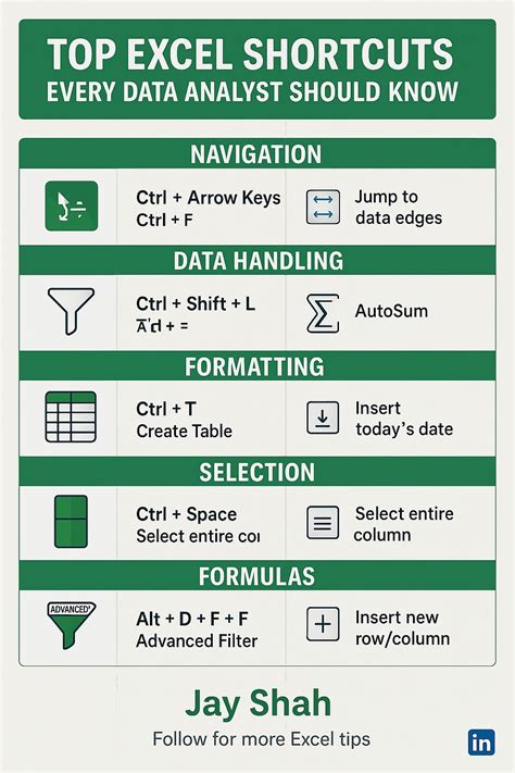 excel dataanalytics productivitytips excelshortcuts powerbi… jay shah