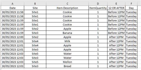 Sql Server Average Qty Sold Per Weekday Over 306090 Stack Overflow