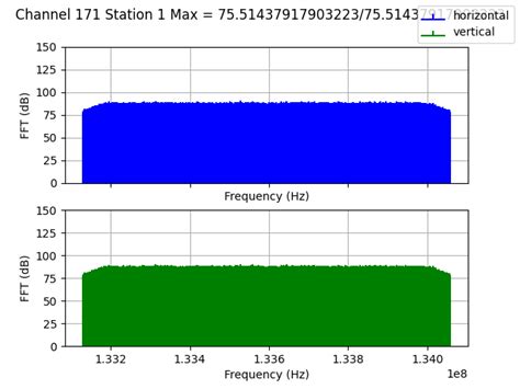 Sps Analyser — Low Cbf Integration 001 Documentation