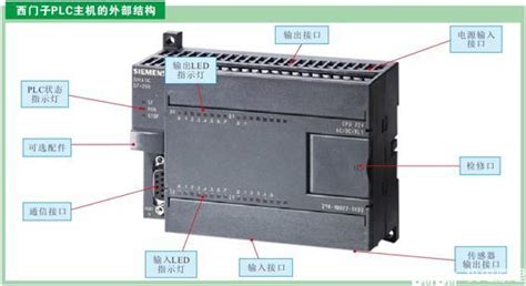 西门子plc的结构组成,《全彩图解plc与变频技术》电子书免费下载 哔哩哔哩 西门子plc的结构组成,《全彩图解plc与变频技术》电子书免费下载 哔哩哔哩