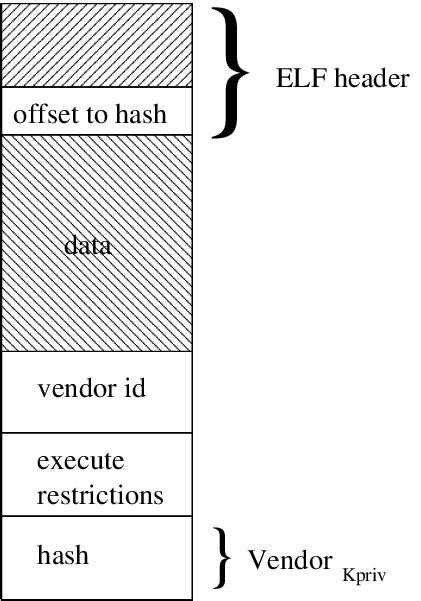Layout Of A Digitally Signed Binary Download Scientific Diagram