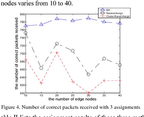Figure 1 From Optimal Relay Node Association For Two Tiered Wireless Networks Semantic Scholar