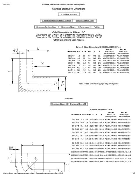 5d Bend Dimension Pdf