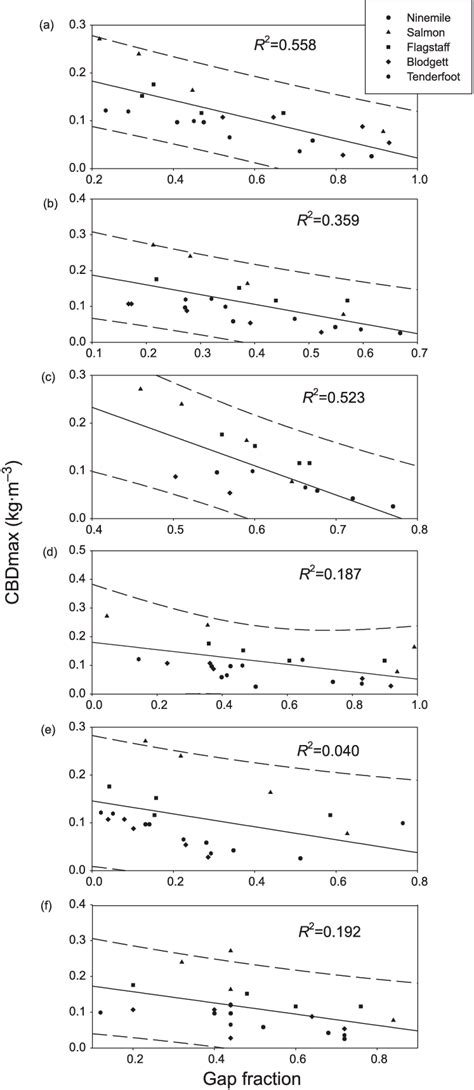 Canopy Bulk Density Computed As A Maximum Across All 1 M Canopy Layers