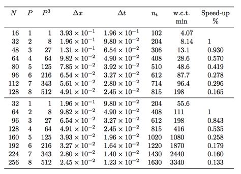 Tables Align S Type Column Headers TeX LaTeX Stack Exchange