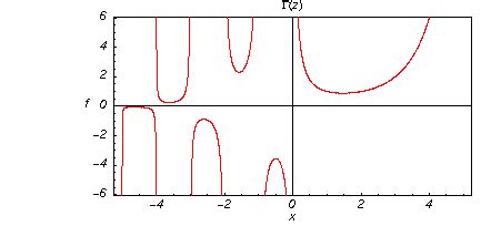 Inverse Of The Regularized Incomplete Gamma Function Introduction To The Gamma Functions