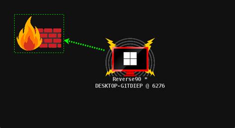 Cobaltstrike Redirector With Nginx Cyber Security Architect Red