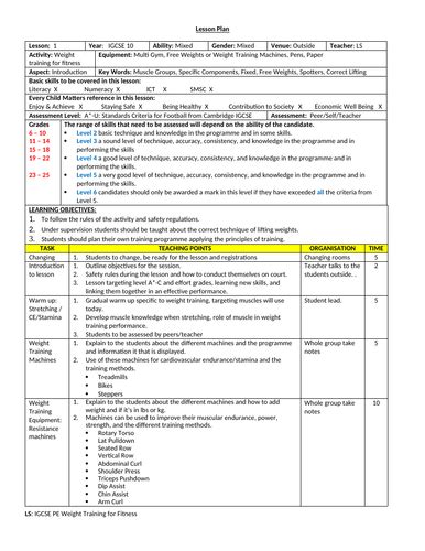 Igcse Pe Weight Training For Fitness Practical Lesson Plans By Simisterlucy Teaching Resources