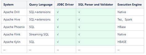 如何实现一个sql解析器 知乎