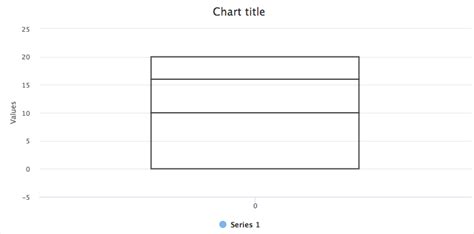 Angularjs Stacked Highcharts How To Plot A Given Point And Remove