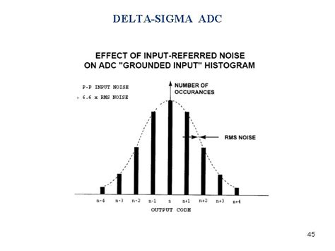 1 ADC ARCHITECTURES Dual Slope ADC Counter Ramp