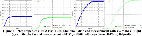 Figure 13 From Optimal Trajectory Control Of A Clcc Resonant Power Converter Semantic Scholar