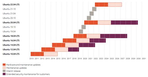 tutoriel pour le déploiement d un serveur ubuntu avec apache certilience