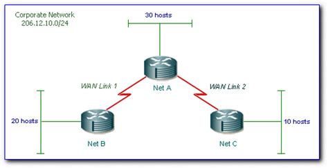 Activity Basic Vlsm Calculation And Addressing Design 59 Off