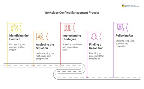 What Is Organizational Conflict Your Business Confronting Workplace