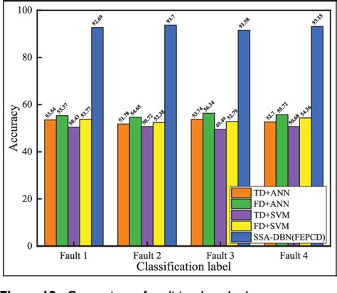 Figure 1 From Multisensor Information Fusion Method For Intelligent Fault Diagnosis Of