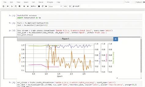 Machine Learning Ai Deep Learning Python Ocr Tensorflow Pytorch Keras By Osama326 Fiverr