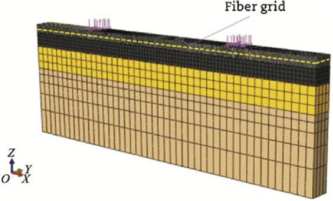 E Finite Element Model For Rutting Analysis Download Scientific Diagram