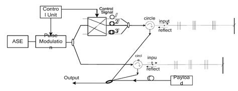 Figure 1 From A New Optical Orthogonal Code Label And All Optical