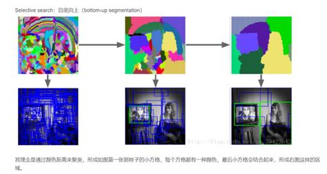 DL论文精读笔记Image Segmentation Using Deep Learning A Survey 图像分割综述 黑芒猩 博客园