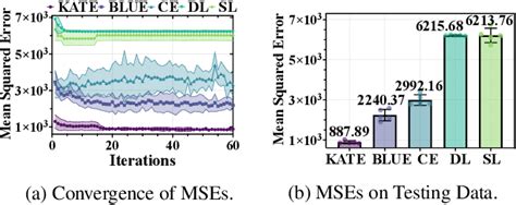 Figure 4 From Data Driven Knowledge Aware Inference Of Private Information In Continuous Double