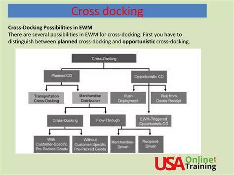 Sap Ewm Cross Docking Pptx Logistics Business