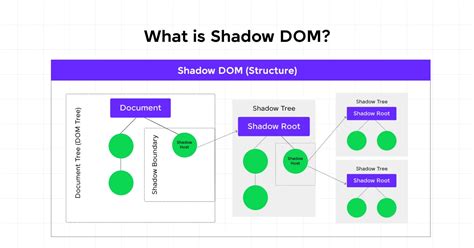 Mastering Shadow DOM Events A Comprehensive Guide GUVI Mastering Shadow DOM Events A Comprehensive Guide GUVI